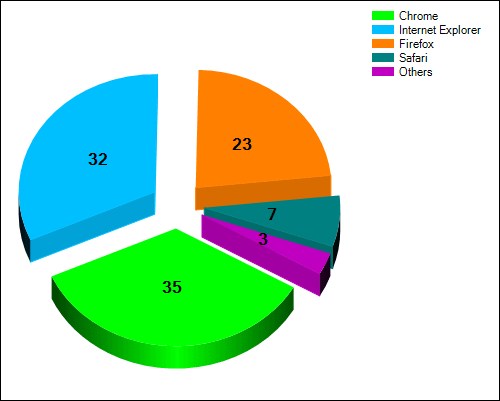 Index of /csharp/images/csharp_2012/chapter_charts/pie_chart/