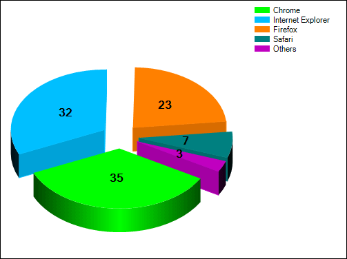 Index of /csharp/images/csharp_2012/chapter_charts/pie_chart/