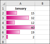 Microsoft Excel Tutorials: Data Bars in spreadsheet cells