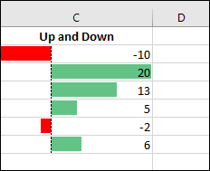 Microsoft Excel Tutorials: Data Bars in spreadsheet cells