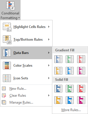 Microsoft Excel Tutorials: Data Bars in spreadsheet cells