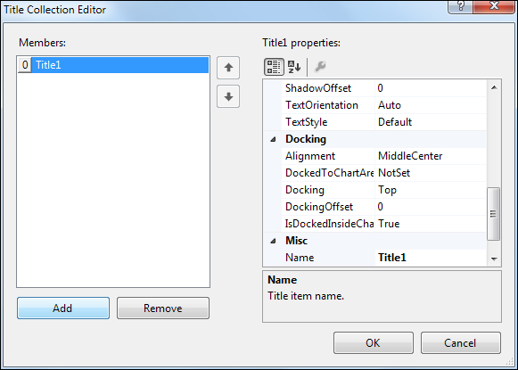 Formatting the Chart Background, Adding Titles, Rouned Corners