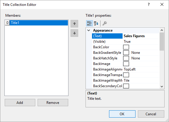 Formatting the Chart Background, Adding Titles, Rouned Corners