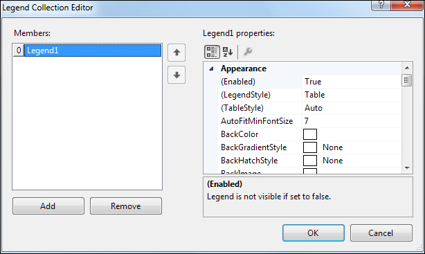 Formatting the Chart Background, Adding Titles, Rouned Corners